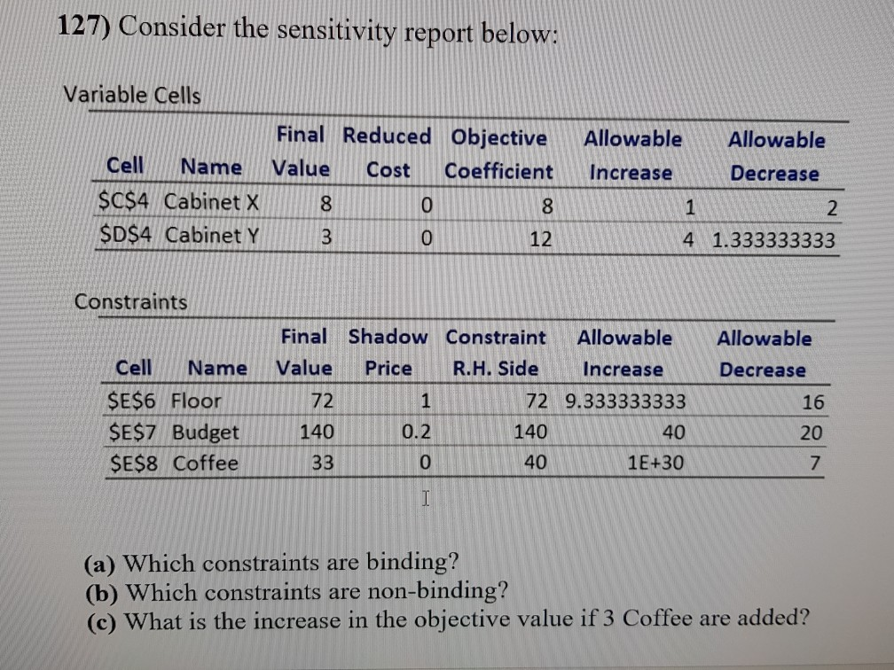 Solved 127) Consider the sensitivity report below: Allowable | Chegg.com