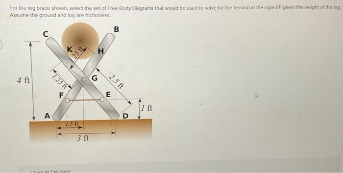 Solved For the log brace shown, select the set of Free Body | Chegg.com