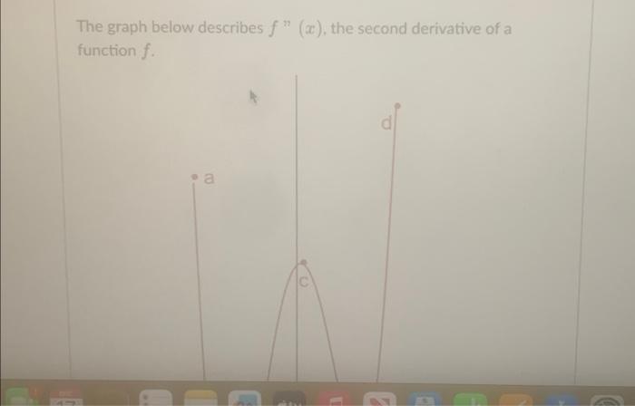 Solved The graph below describes f " (x), the second | Chegg.com