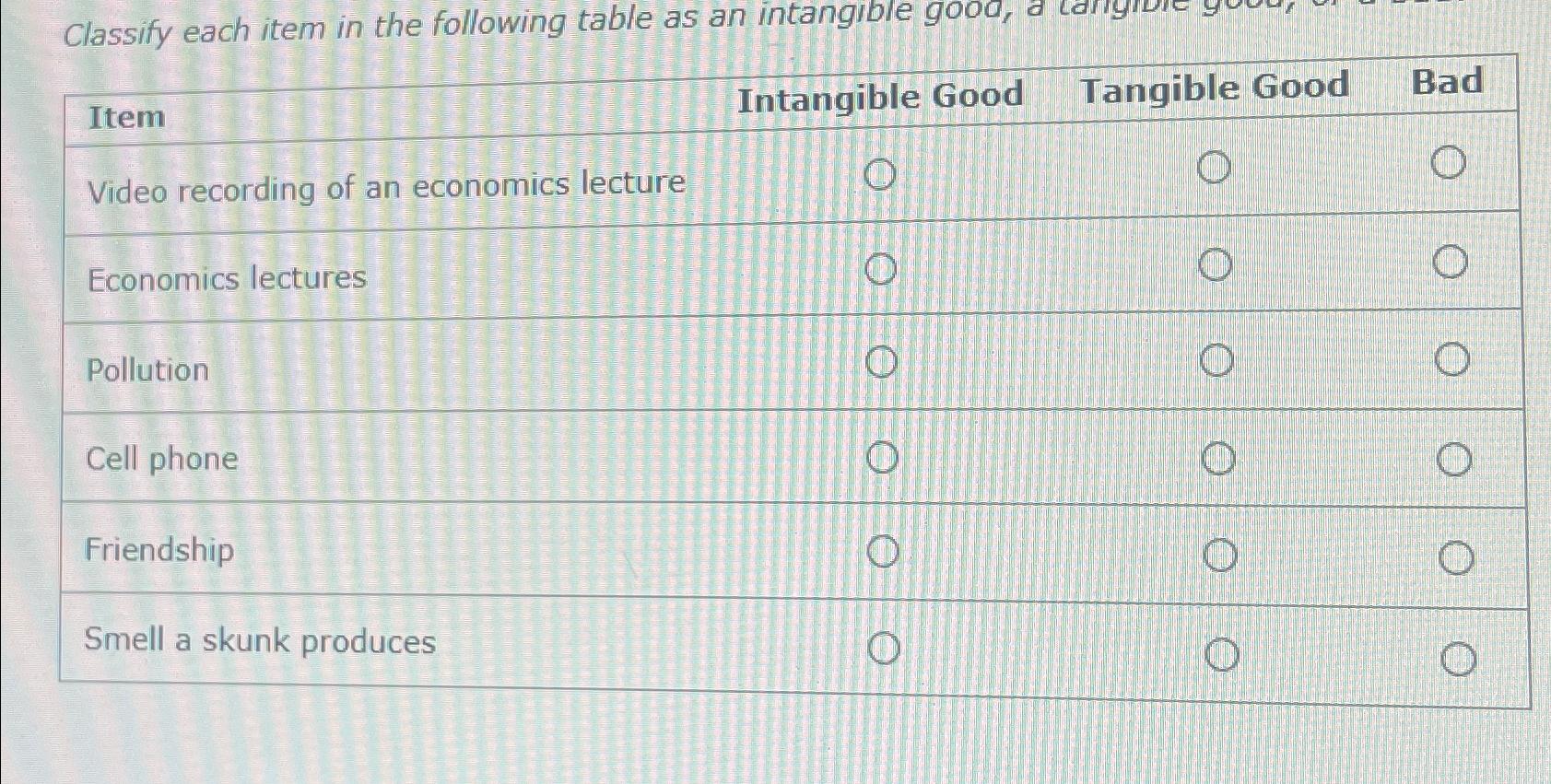 Solved Classify each item in the following table as an | Chegg.com