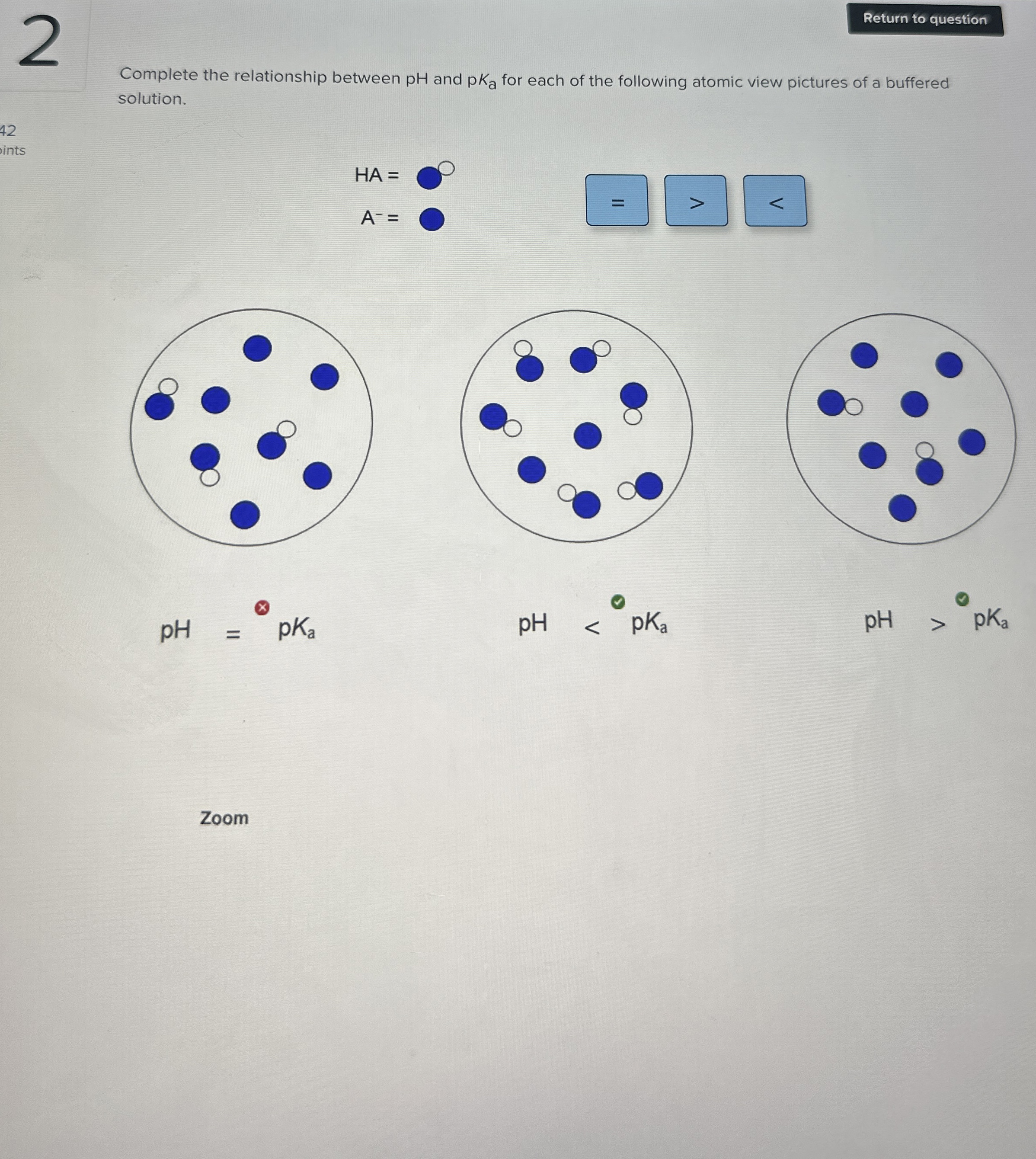 Solved Complete the relationship between pH and pKa ﻿for | Chegg.com