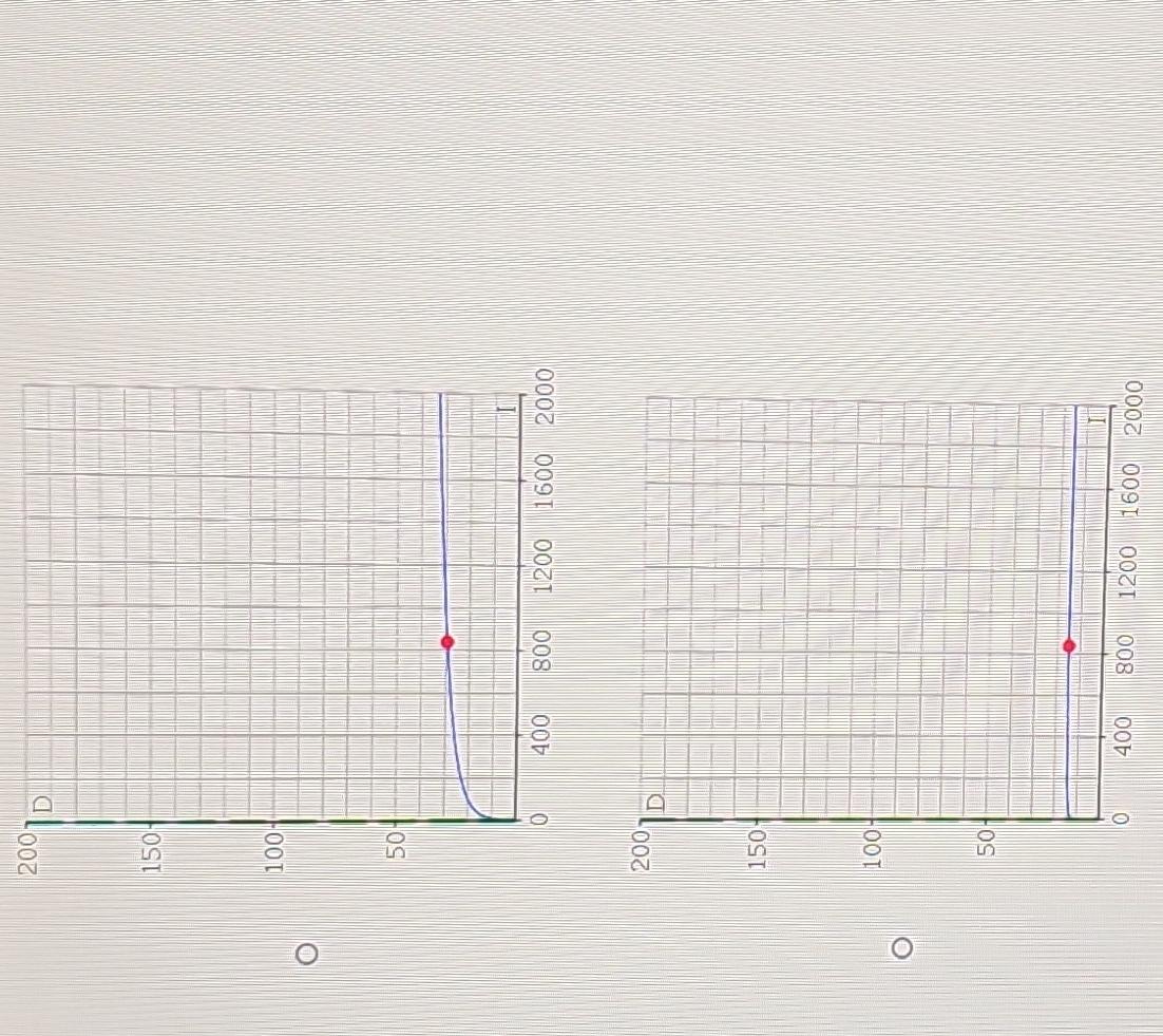 Solved Solve for the indicated value, and graph the | Chegg.com