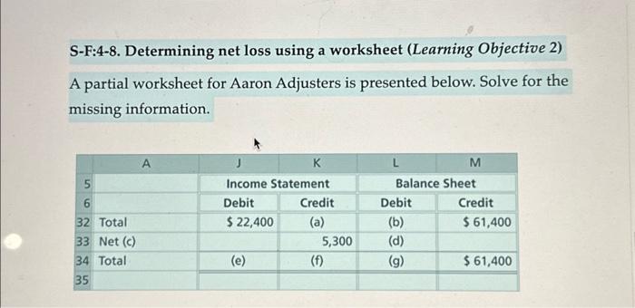 Solved S-F:4-8. Determining net loss using a worksheet | Chegg.com