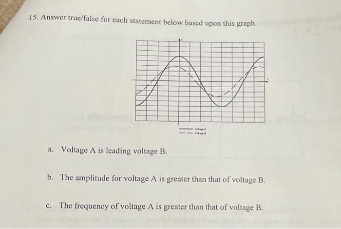 Solved 15 Answer Truefalse For Each Statement Below Based 8926