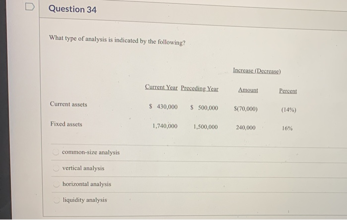 Solved Question 34 What type of analysis is indicated by the | Chegg.com