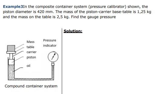 Solved Example3In the composite container system (pressure | Chegg.com