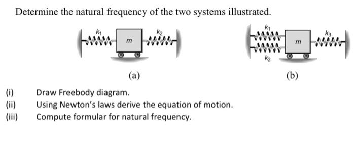 Solved Determine the natural frequency of the two systems | Chegg.com
