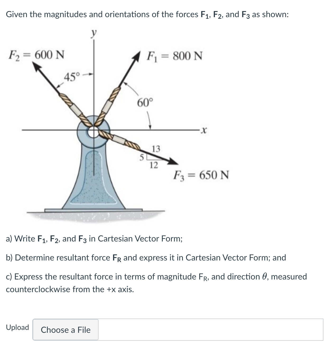 Solved Given the magnitudes and orientations of the forces | Chegg.com