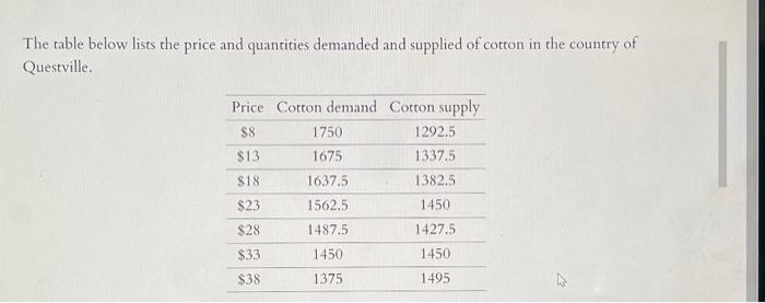 Solved The table below lists the price and quantities | Chegg.com