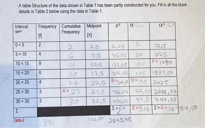 A table Structure of the data shown in Table 1 has | Chegg.com