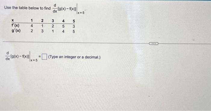 Solved Use the table below to find dxd[g(x)−f(x)]∣∣x=5. | Chegg.com