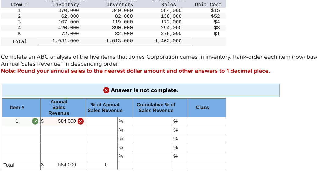 Solved The following table contains data about the inventory | Chegg.com