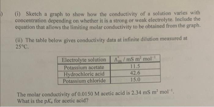 Solved (i) Sketch a graph to show how the conductivity of a | Chegg.com