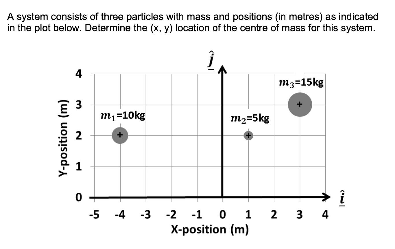 Solved A system consists of three particles with mass and | Chegg.com