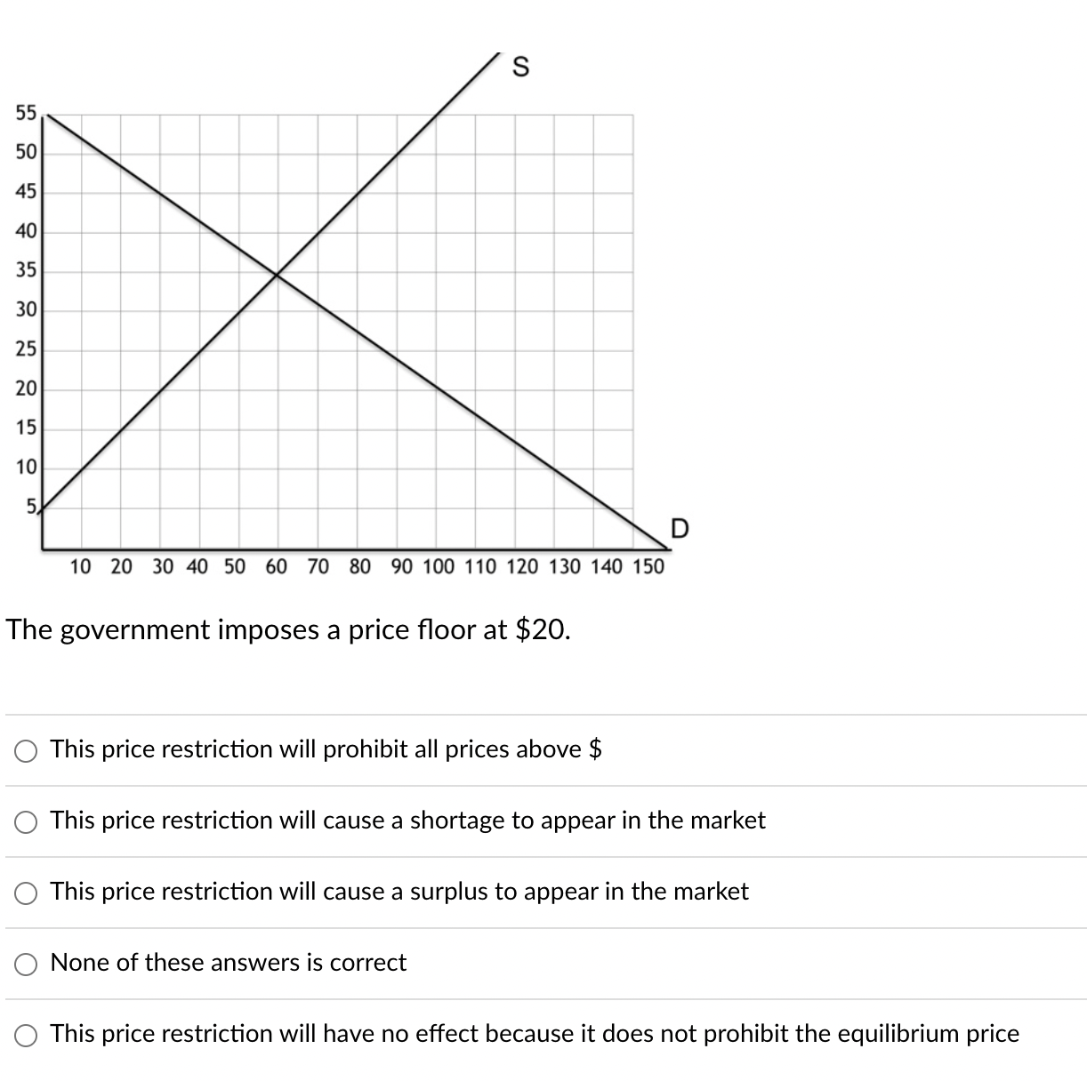 Solved The government imposes a price floor at $20.This | Chegg.com