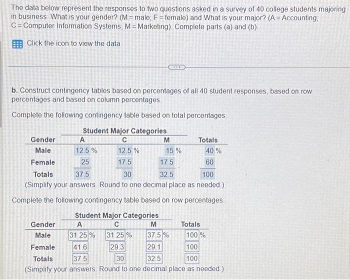Solved The data below represent the responses to two | Chegg.com