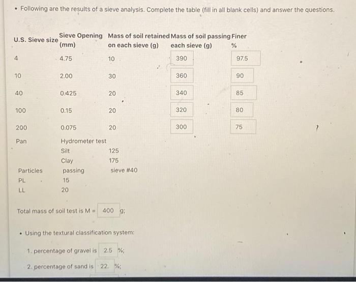 Solved - Following are the results of a sieve analysis. | Chegg.com