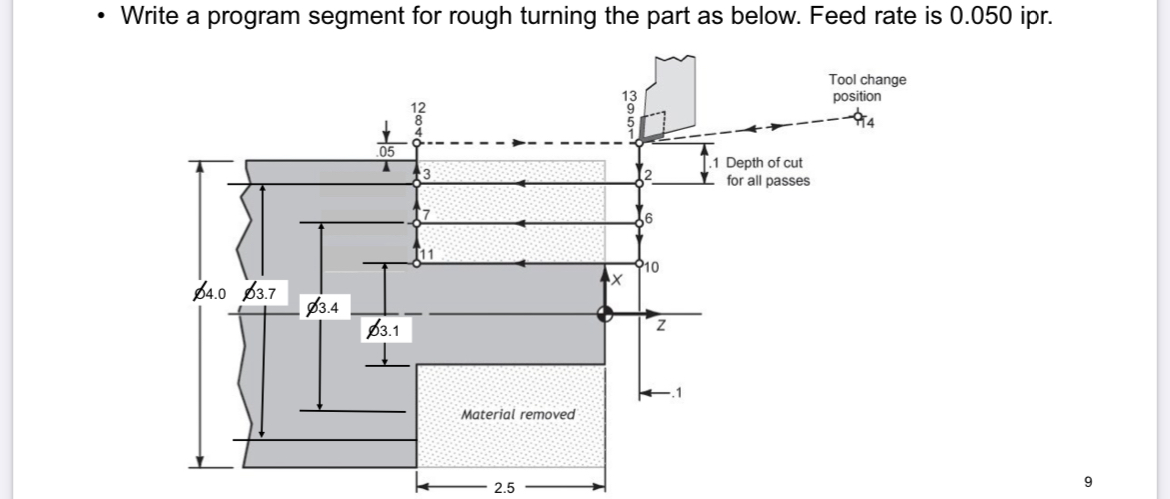Solved Write a program segment for rough turning the part as | Chegg.com
