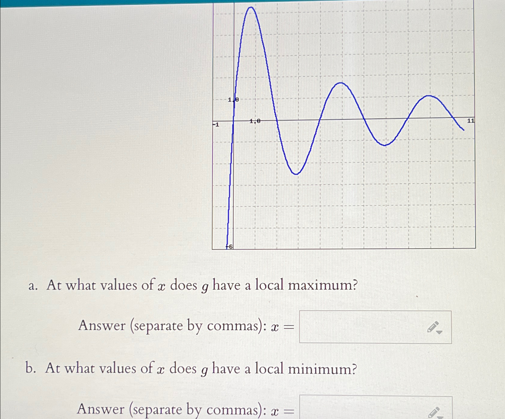 Solved a. ﻿At what values of x ﻿does g ﻿have a local | Chegg.com