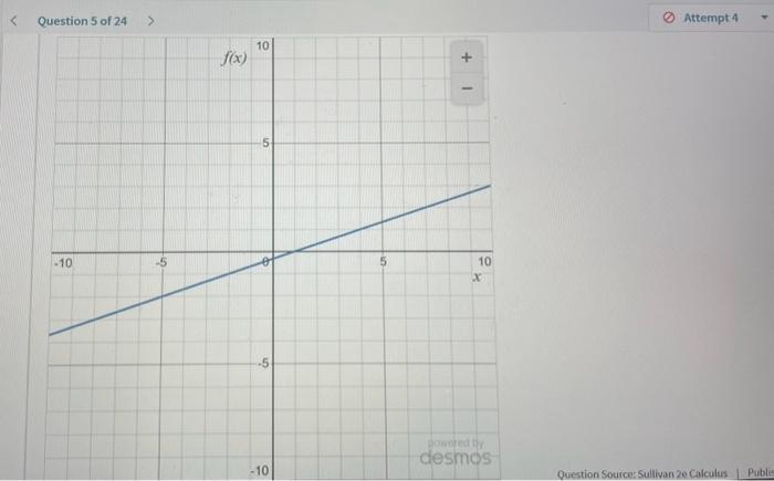 Solved Use the graphing utility to graph f. | Chegg.com