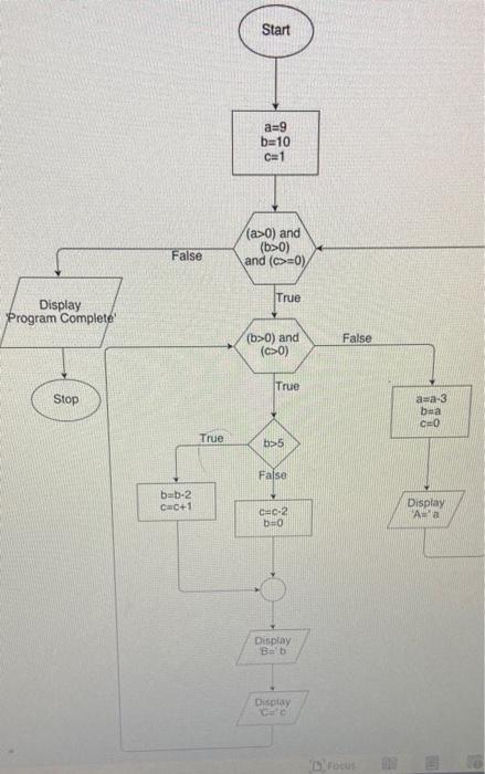 Solved convert the following flowchart into a psedo-code and | Chegg.com