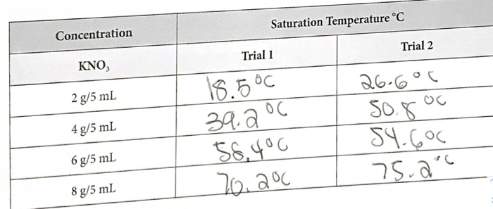 Solved 1. Explain why methanol and sodium carbonate were | Chegg.com