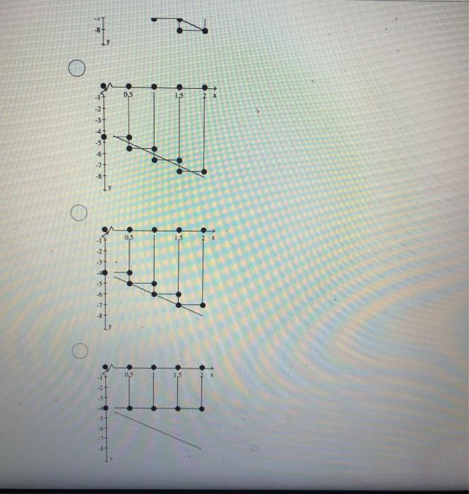 Solved Graph the function f(x) over the given interval. | Chegg.com
