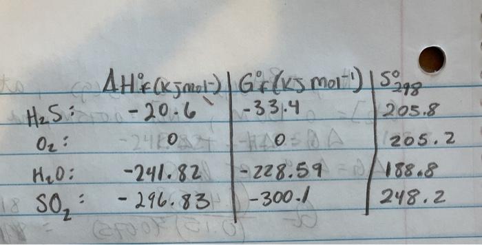 Solved Given the following reaction: 2 H2S (g) + 3 O2 (g) → | Chegg.com