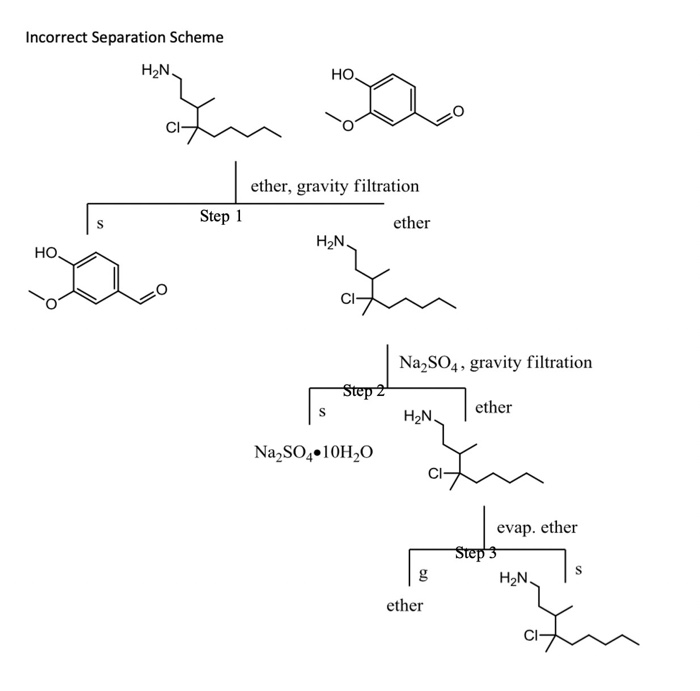 Solved Assignment 5: Separation Scheme Correction On a page | Chegg.com