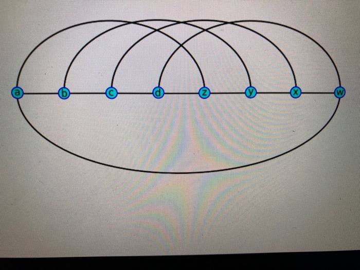 Solved Please solve the following graph theory problem. 1. | Chegg.com
