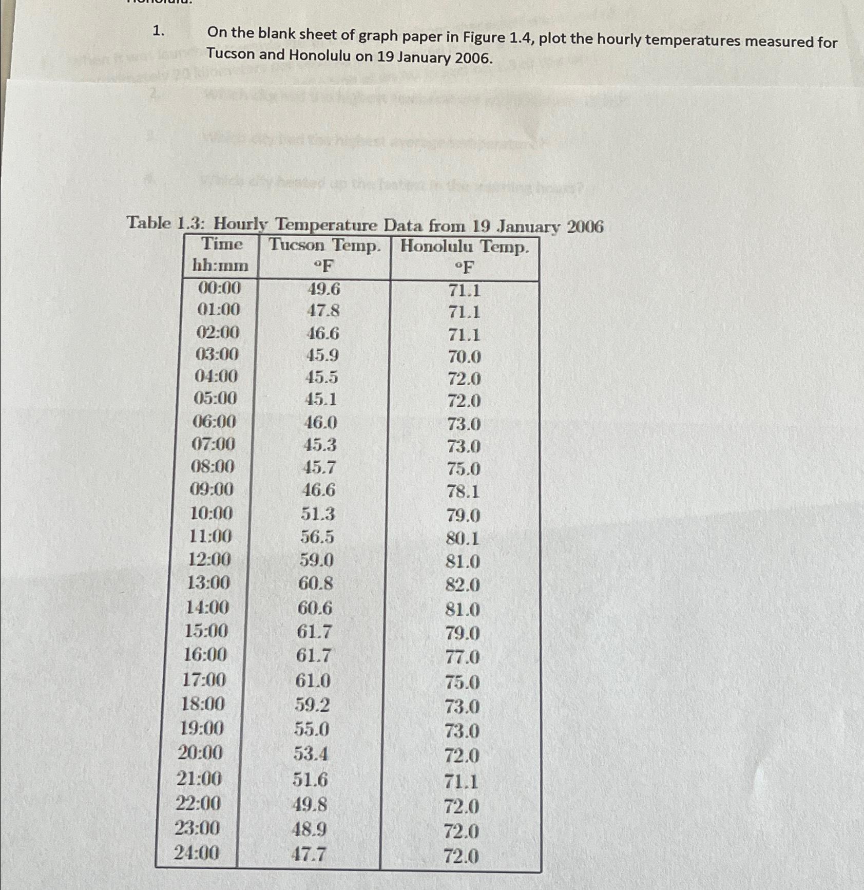 Solved On the blank sheet of graph paper in Figure 1.4, | Chegg.com