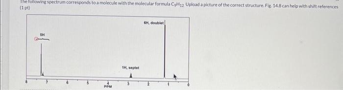 Solved The following spectrum corresponds to a molecule with | Chegg.com