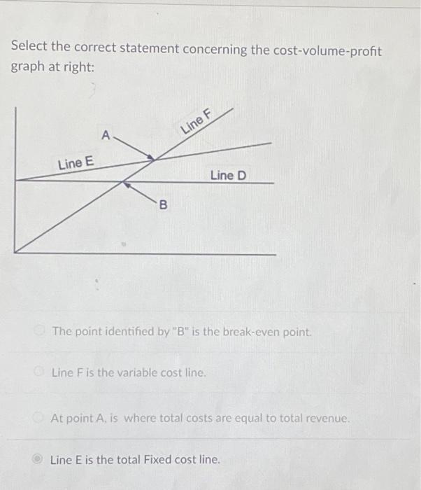 Solved Select the correct statement concerning the | Chegg.com