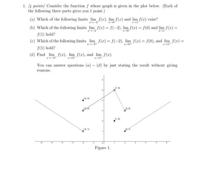 Solved 1. (4 points) Consider the function f whose graph is | Chegg.com