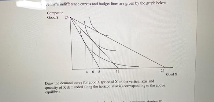 Solved Jenny's indifference curves and budget lines are | Chegg.com
