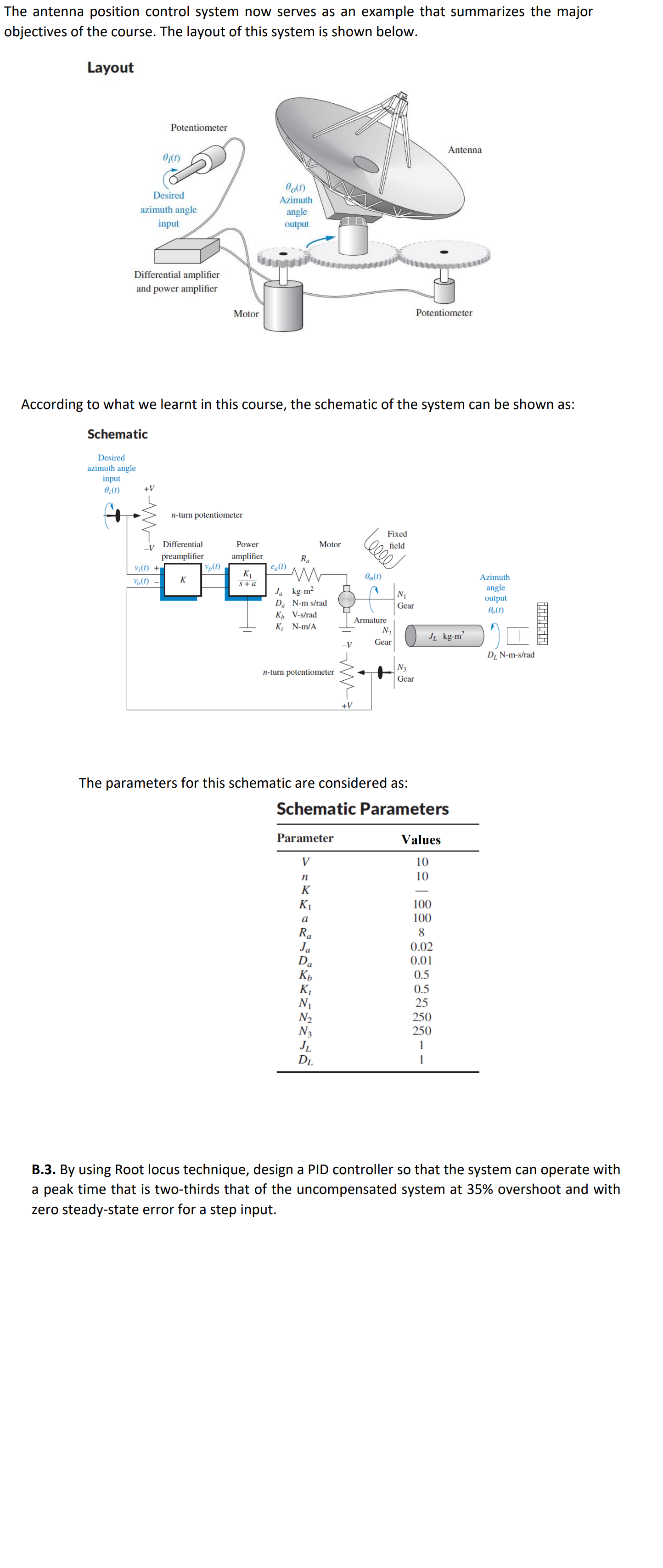 Solved The antenna position control system now serves as an | Chegg.com