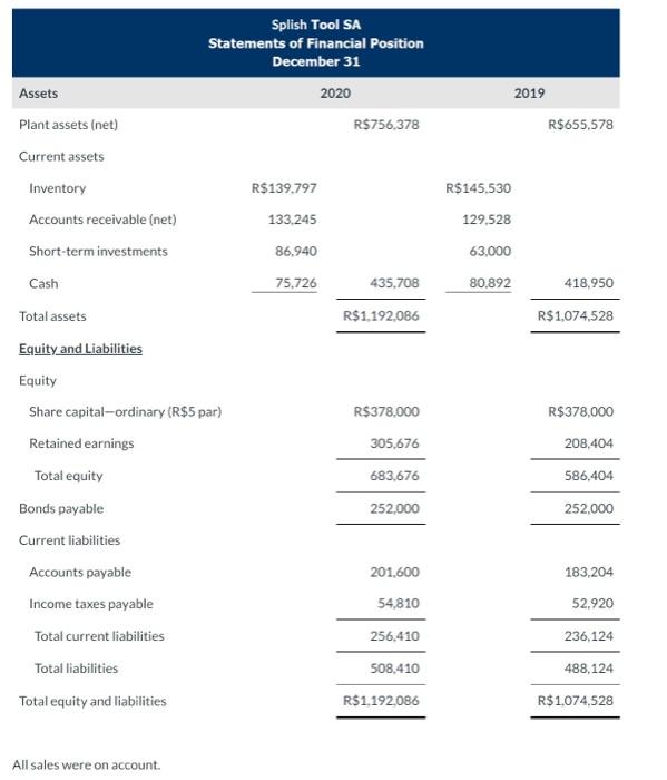 Solved Current Attempt in Progress The comparative | Chegg.com