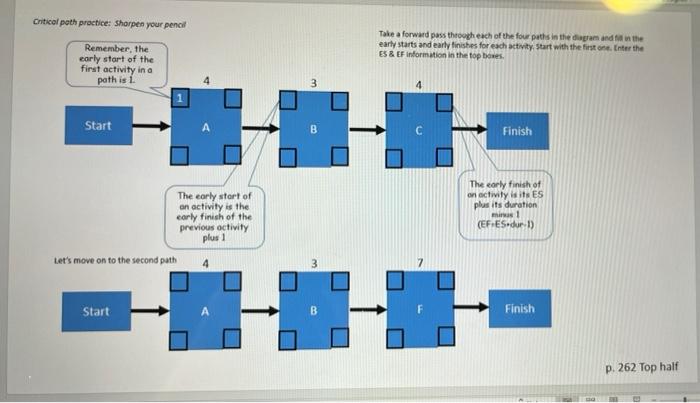 Solved Critical path practice: Sharpen your pencil Take a | Chegg.com