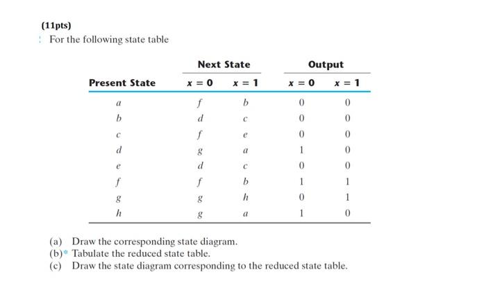 Solved (11pts) For the following state table (a) Draw the | Chegg.com