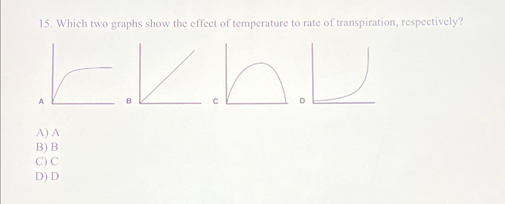 Solved Which two graphs show the effect of temperature to | Chegg.com