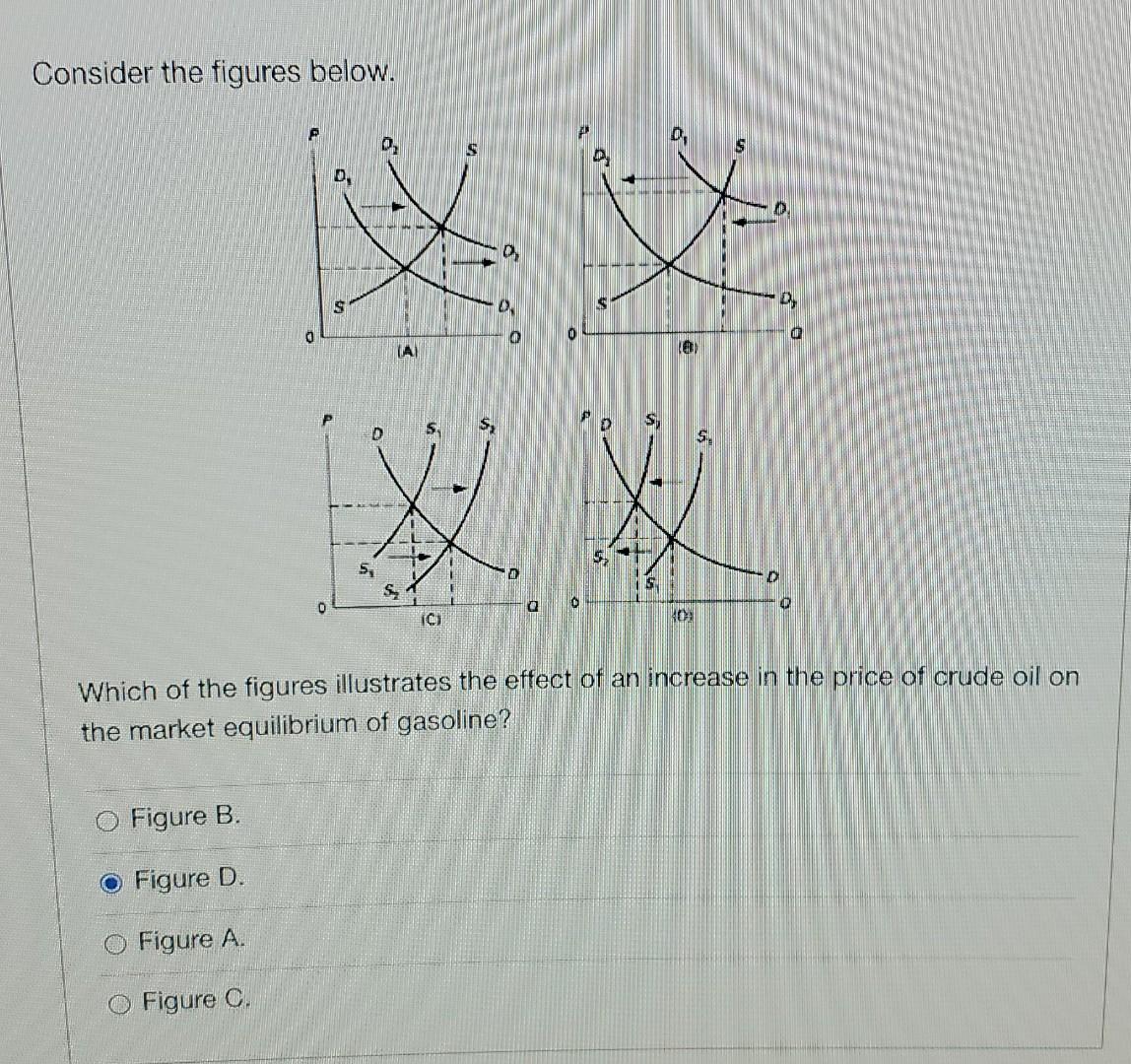 Solved Consider the figures below. Which of the figures | Chegg.com
