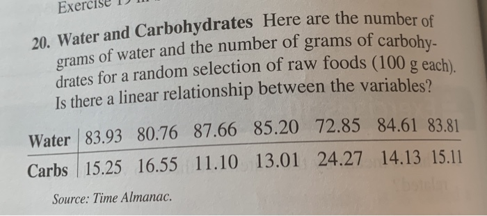 Solved Exercise III 20. Water and Carbohydrates Here are the | Chegg.com