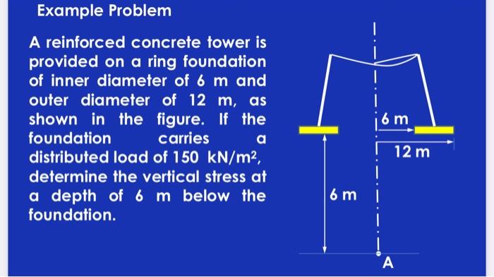 Solved Example Problem 6 m A reinforced concrete tower is | Chegg.com