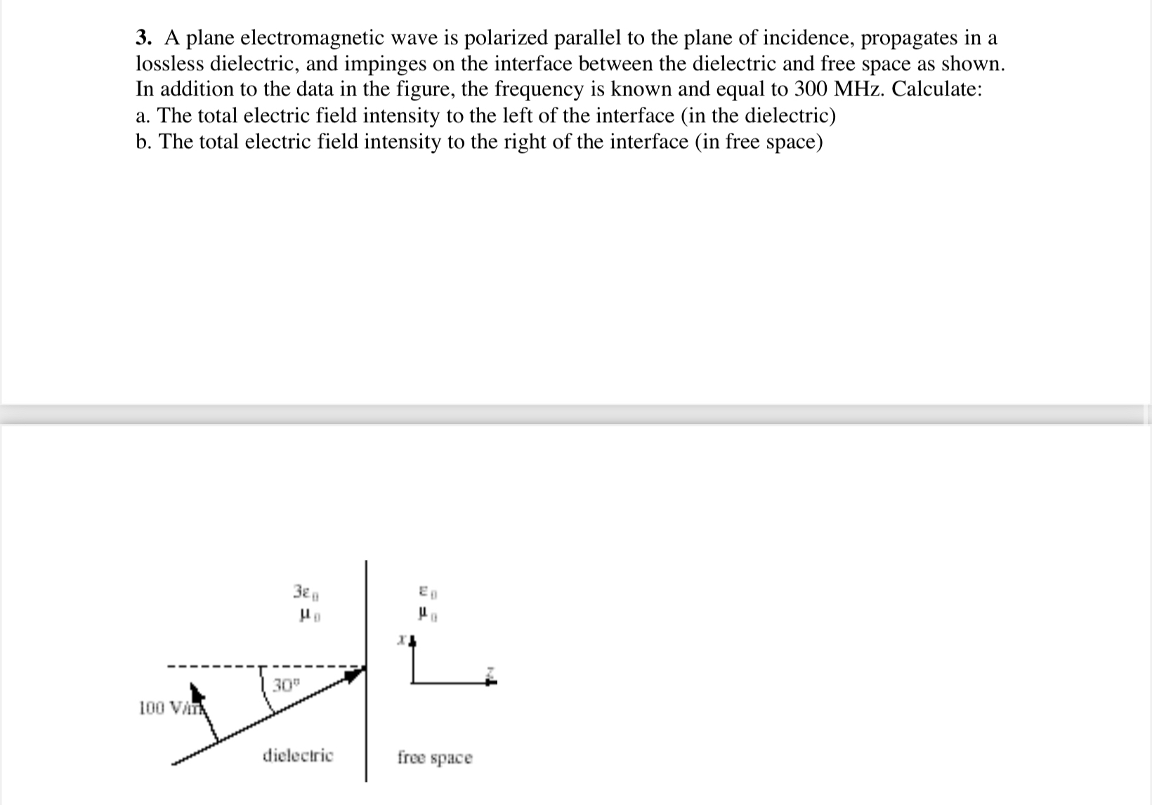 Solved A plane electromagnetic wave is polarized parallel to | Chegg.com