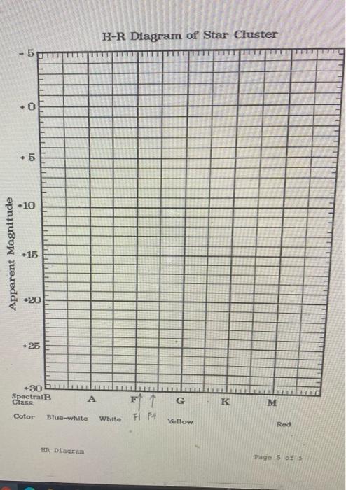 Solved practice using the HR diagram to determine the | Chegg.com