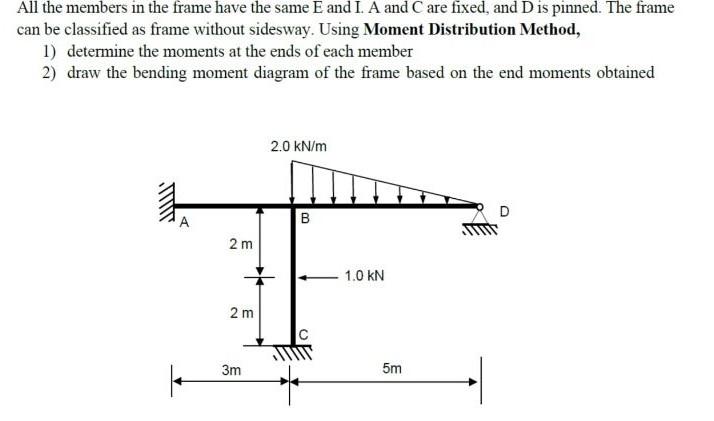 Solved All the members in the frame have the same E and I. A | Chegg.com