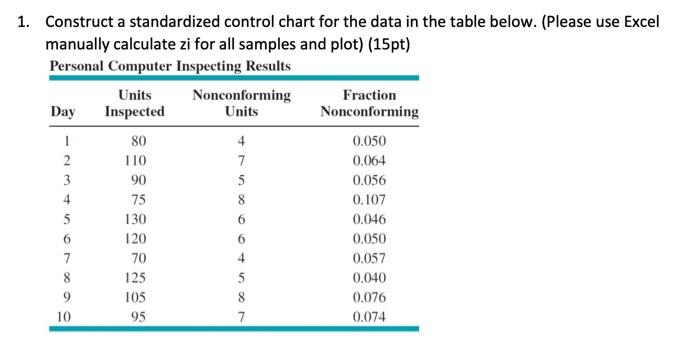 Solved 80 1. Construct a standardized control chart for the | Chegg.com