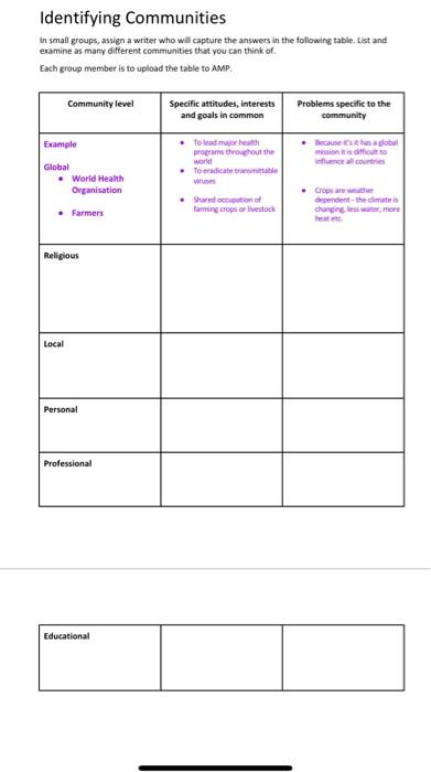 Solved Styles Identifying Communities in groups, augnaw who | Chegg.com