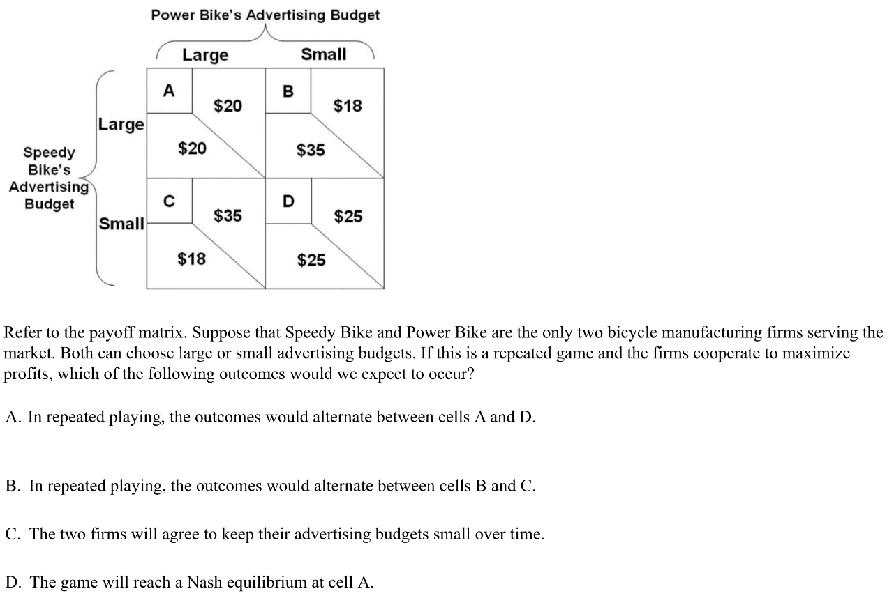 Solved Refer to the payoff matrix. Suppose that Speedy Bike | Chegg.com