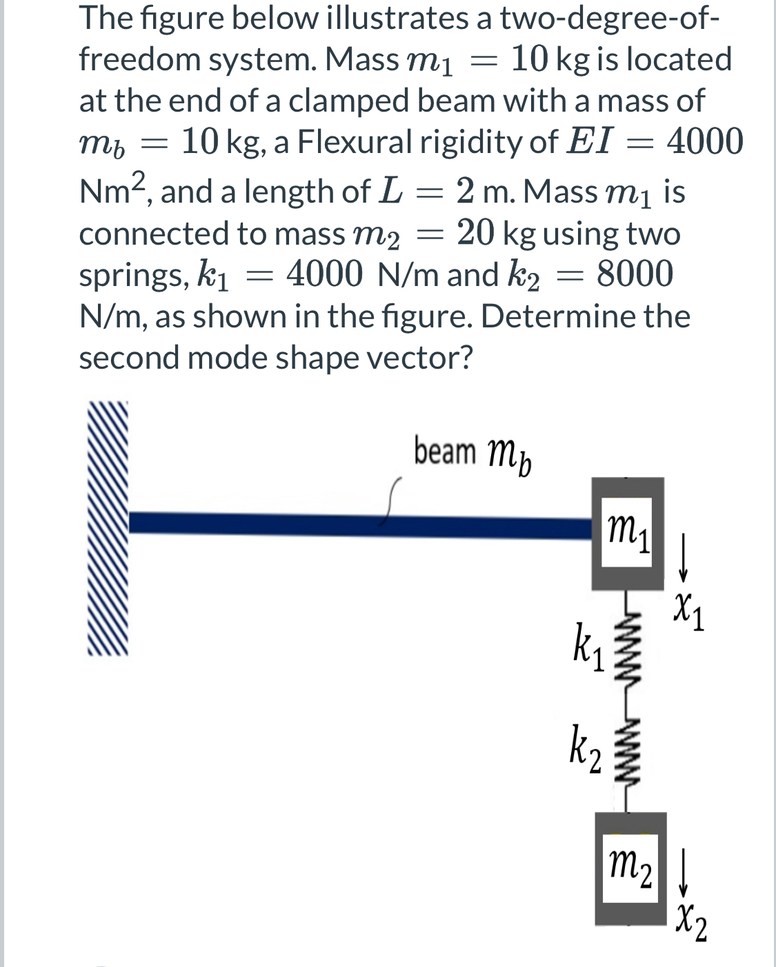 Solved The figure below illustrates a two-degree-offreedom | Chegg.com